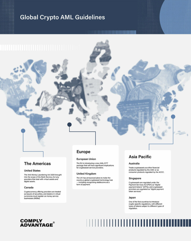 A Guide to Anti-Money Laundering for Crypto Firms